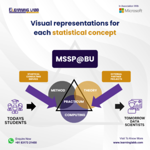 The Role of Statistics in Data Science: Key Concepts Explained ...