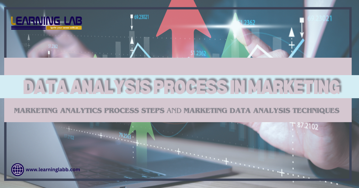 Data Analysis Process In Marketing: Marketing Analytics Process Steps ...