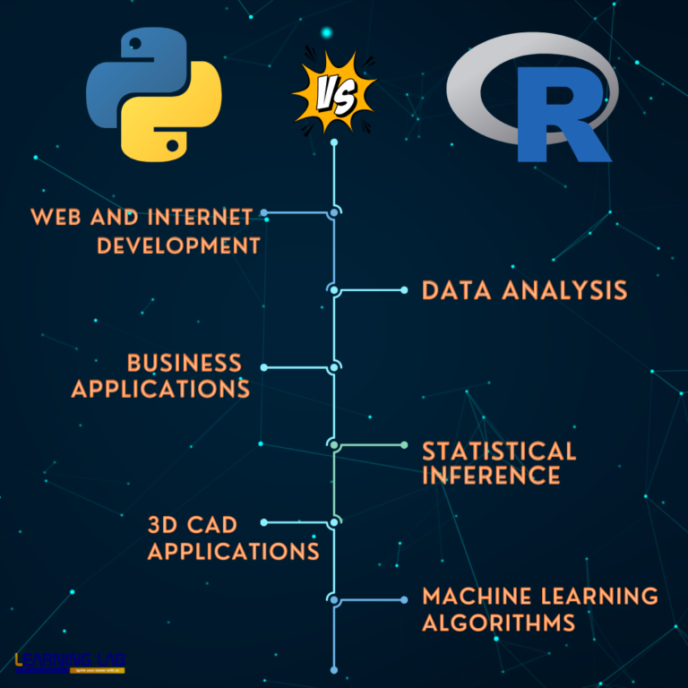 Do You Know The Difference Between R And Python For Data Analysis?