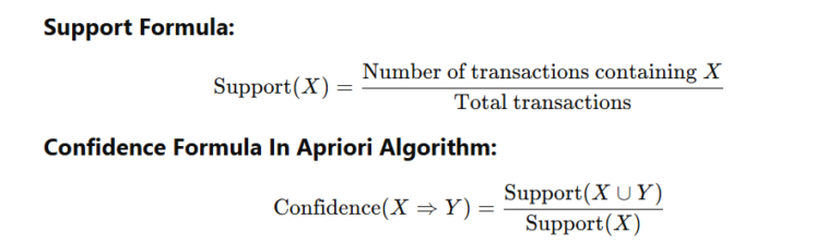 What Is Apriori Algorithm In Data Mining? Examples With Solution